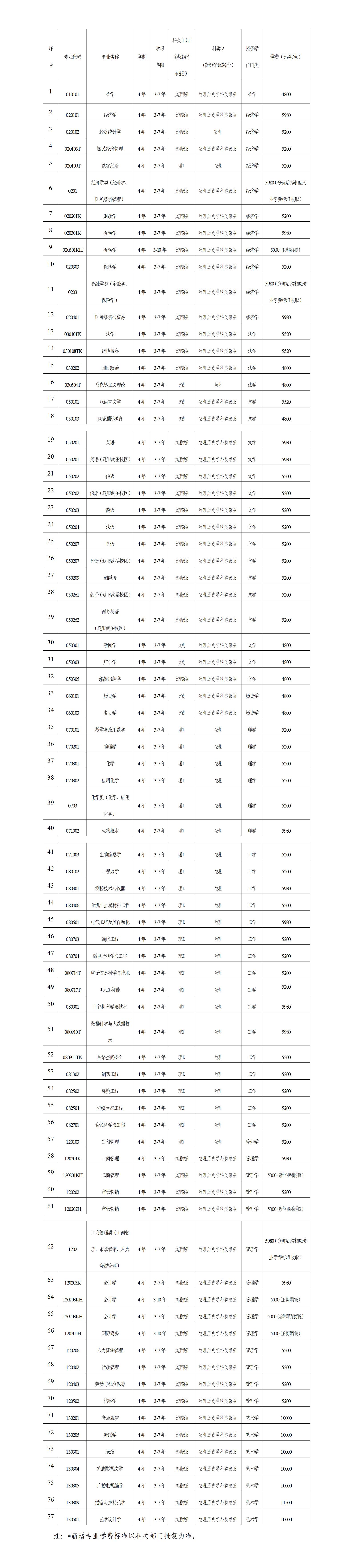辽宁大学2025年本科招生章程-辽宁大学本科招生网